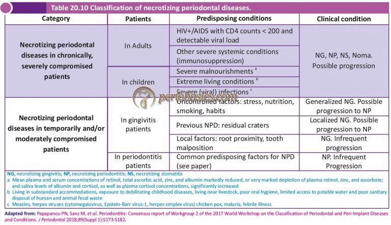 World Workshop 2017 classification for periodontal and peri-implant ...