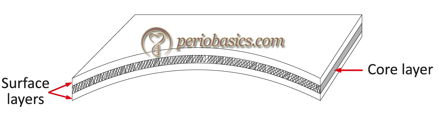 Guided tissue regeneration - periobasics.com