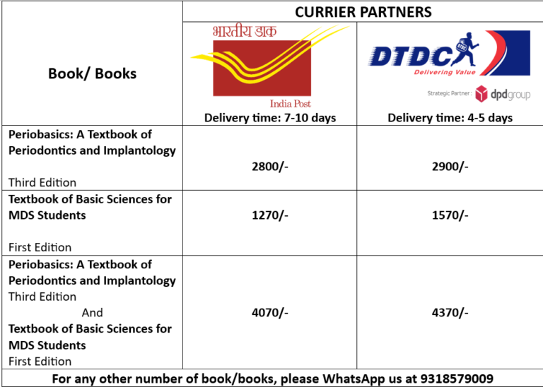 Periobasics A Textbook of Periodontics and Implantology Buy with ...