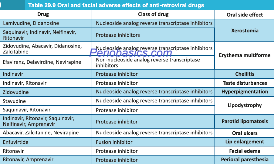Oral viral infections - periobasics.com Basic Periodontology